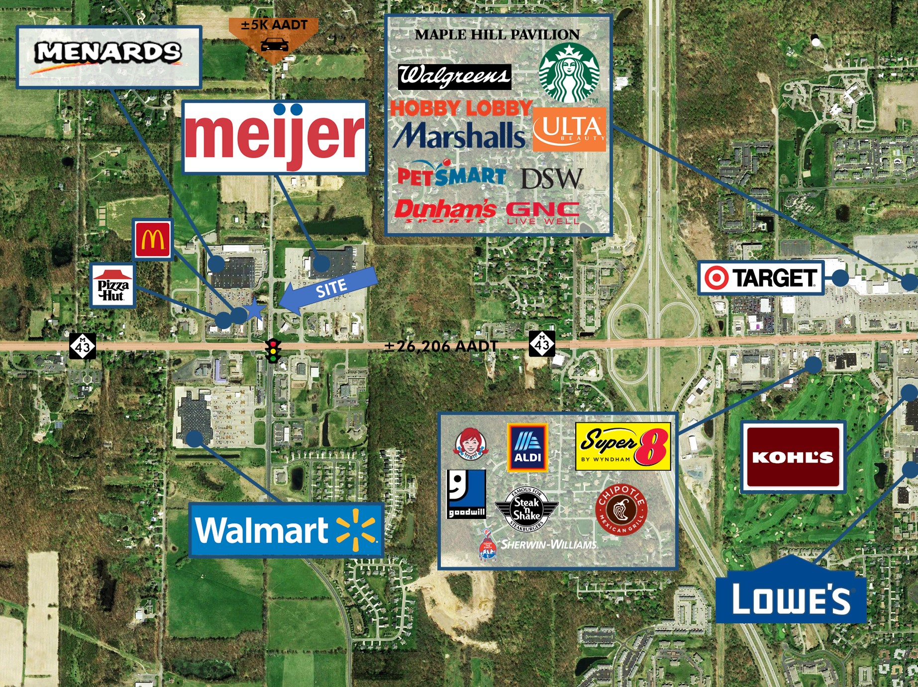 0.48 Acre Parcel – Menard’s, Meijer Adjacent - Marketplace